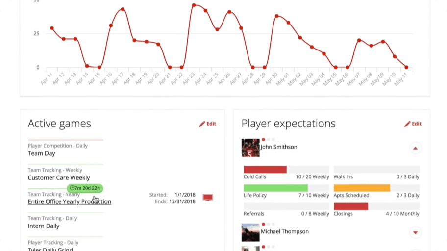 Team Leaderboards That Actually Drive Results